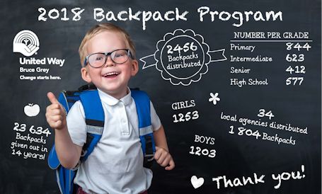 The Kincardine Record | United Way to â€œstuff a busâ€ with school ...