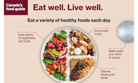 The Kincardine Record | March is Nutrition Month â€“ learn about new ...